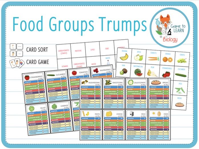 Foods and food groups - Trumps Card Game & Card Sort (KS3/4) | Teaching ...
