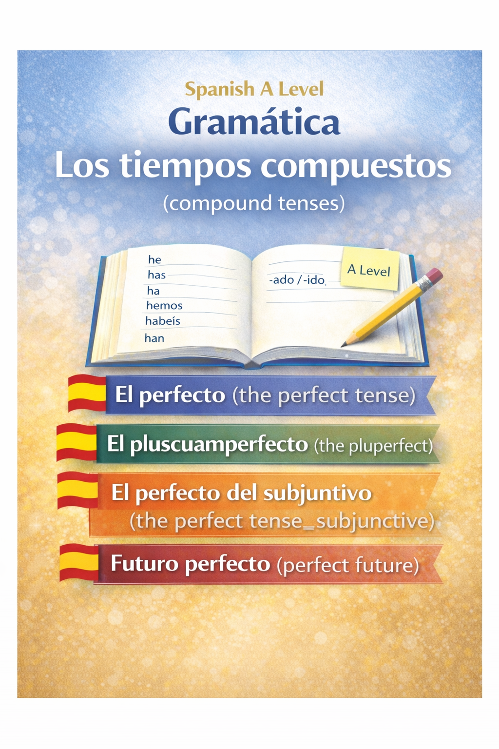 Spanish Compound Tenses Alevel Grammar: perfect, pluperfect, perfect ...