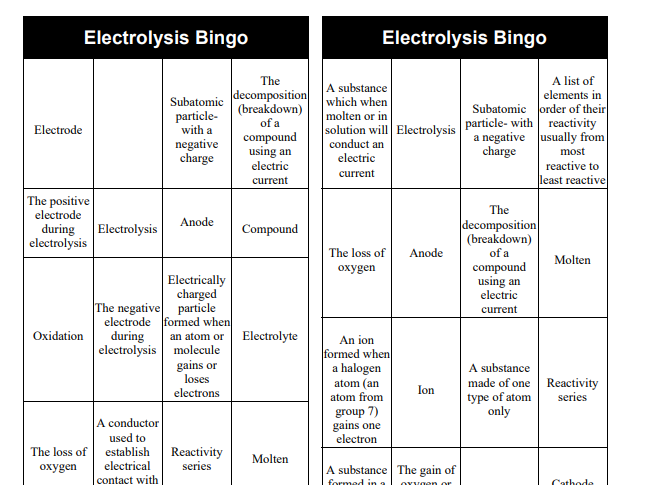 Electrolysis Bingo | Teaching Resources