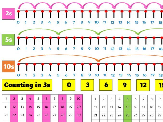 Count In 2s 5s 10s And 3s Desk Mat Activity Sheet Teaching Resources