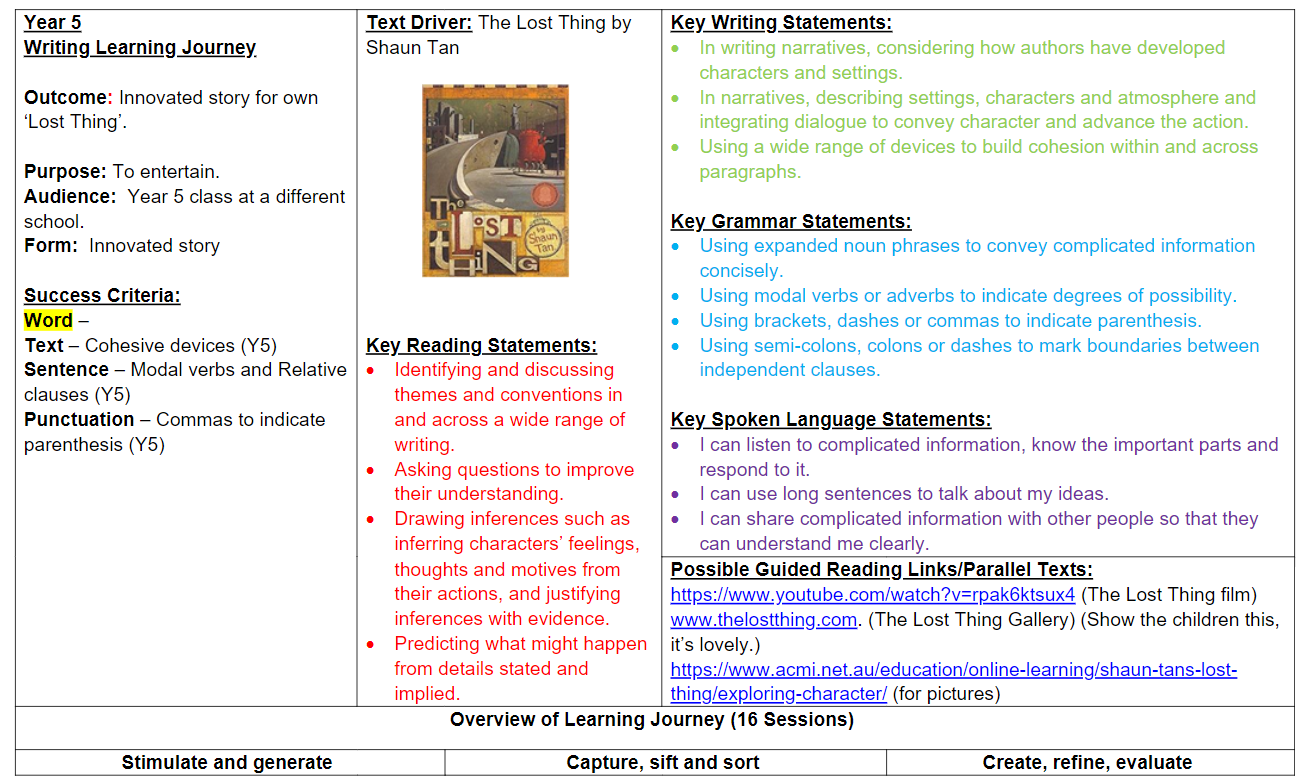 The Lost Thing by Shaun Tan - Year 5 Unit of Writing | Teaching Resources