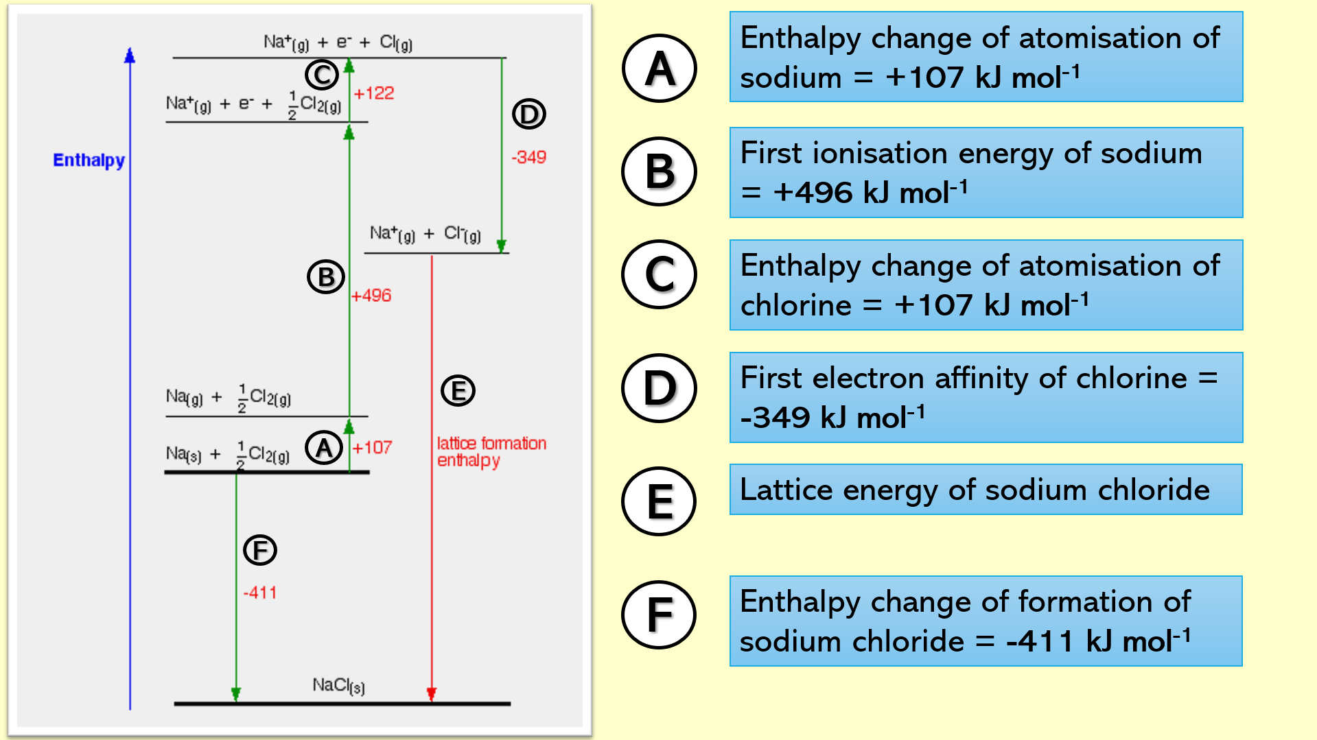 Lattice Energy | Born Haber Cycles (click for video preview) | Teaching ...
