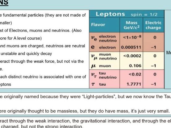 A level Physics (2.2) Particle sorting (Particles physics quarks and ...