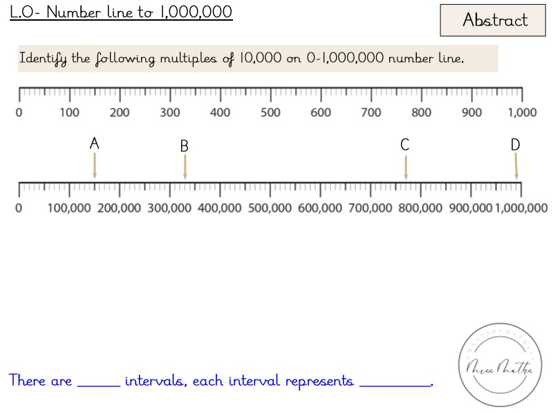 Number Line O 1 000 000 Year 5 Place Value Teaching Resources Number Line O 1 000 000 Year 5 Place Value Teaching Resources