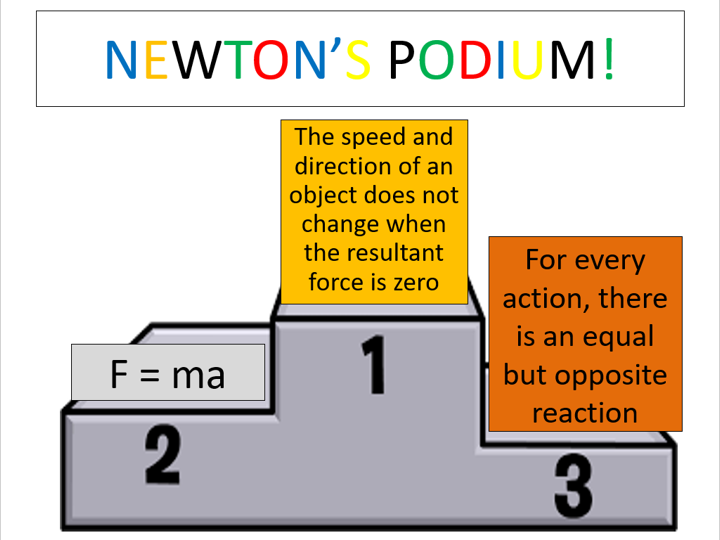 Edexcel IGCSE Physics TOPICS 1 4 REVISION Teaching Resources Edexcel IGCSE Physics TOPICS 1 4 REVISION Teaching Resources