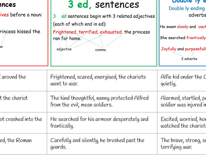 Sentence Styles Match for Narrative Writing | Teaching Resources