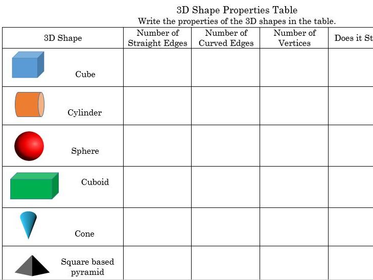Year 3 Maths Worksheets From Save Teachers Sundays Teaching Resources 