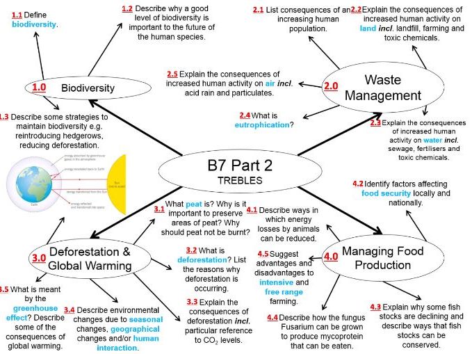 PAPERS 1 & 2 - COMPLETE REVISION MINDMAPS - AQA GCSE BIOLOGY HIGHER ...