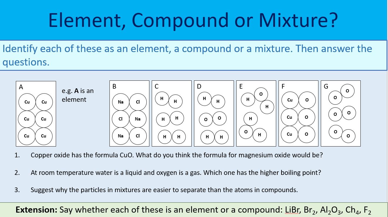 Compounds ~ KS3 ~ Year 7 | Teaching Resources