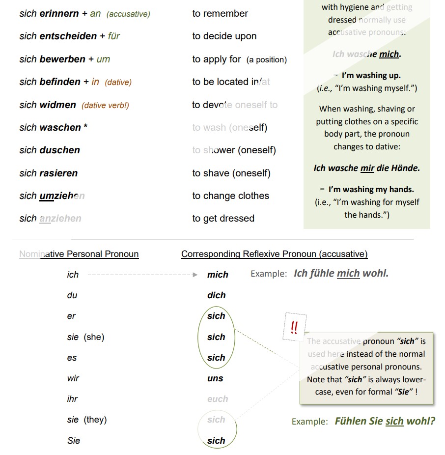 German A2 List Of Common Reflexive Verbs Teaching Resources