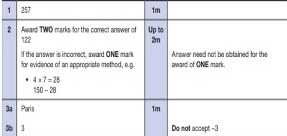 YEAR 6 SATS PAPER 2 REASONING QUESTION PAPER AND ANSWERS WORD AND PDF YEAR 6 SATS PAPER 2 REASONING QUESTION PAPER AND ANSWERS WORD AND PDF