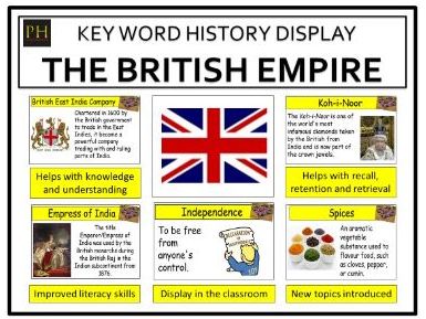 British Empire Bundle | Teaching Resources