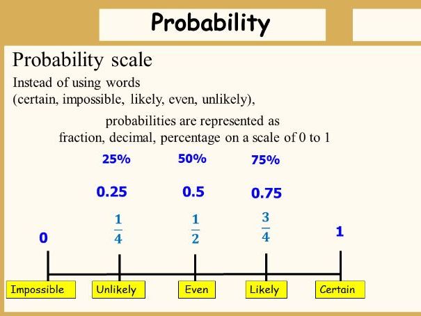 Primary probability resources
