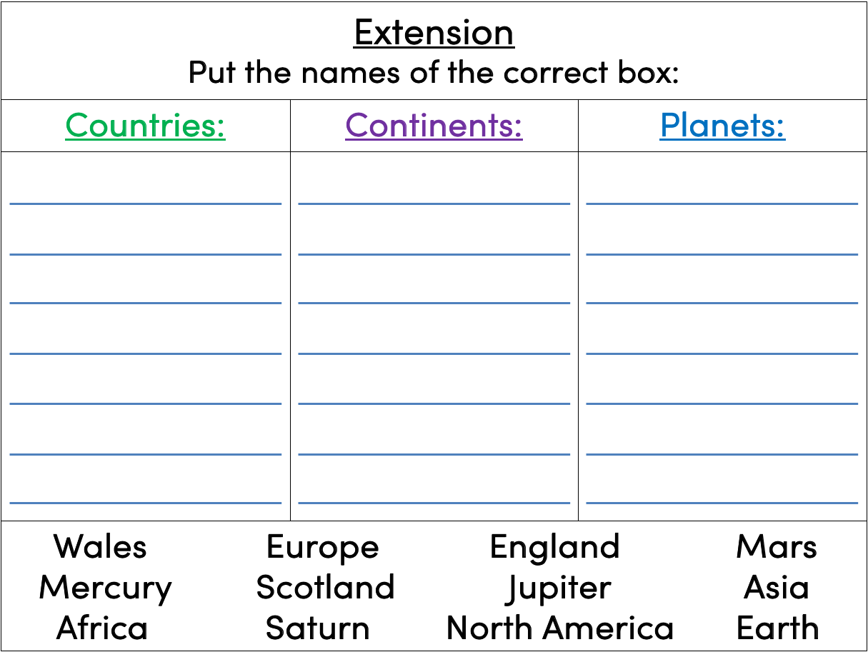 Where do we live? - KS1/KS2 | Teaching Resources