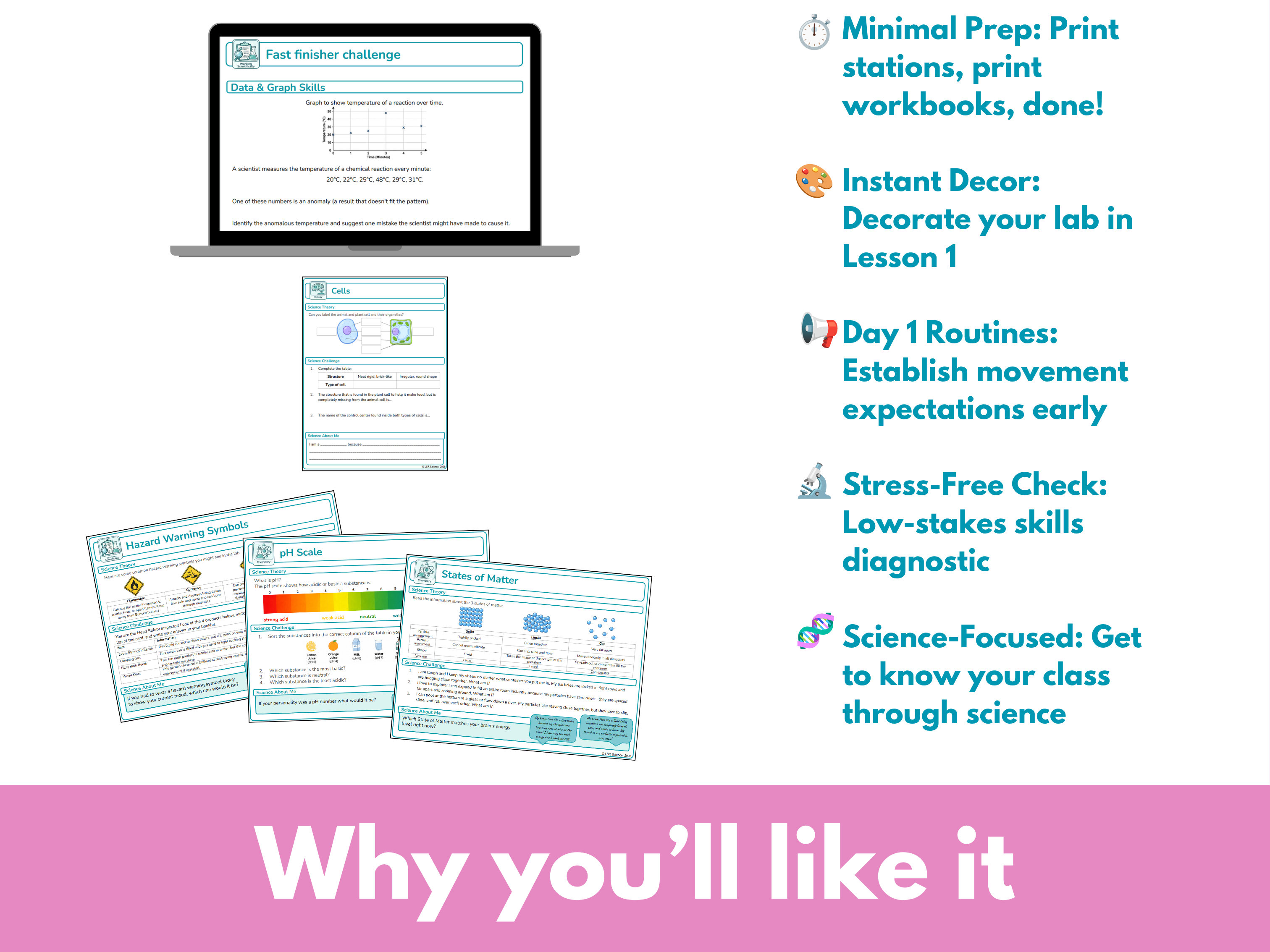 KS3 Science About Me Transition Induction Carousel Lesson & Classroom ...