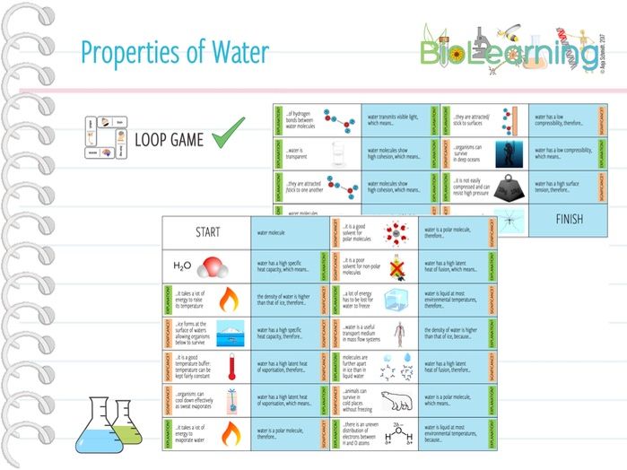 Properties of water - Loop Game (KS5) | Teaching Resources