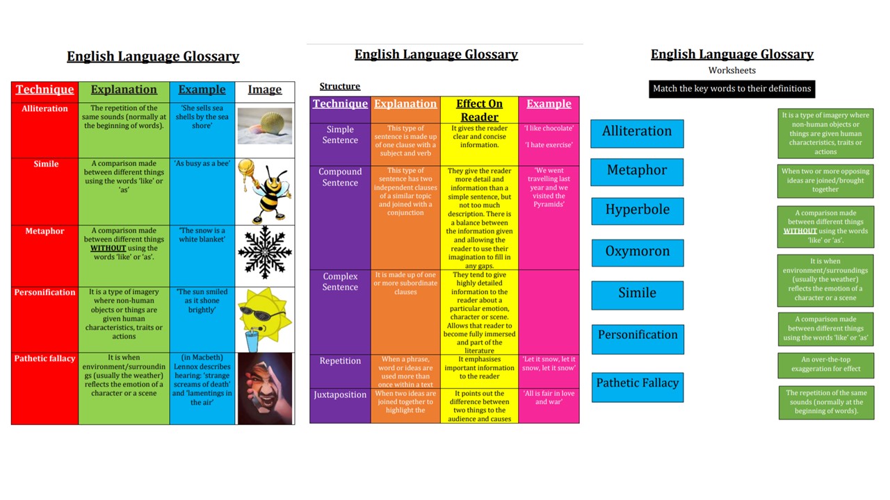 KS3 KS4 GCSE English Language Literary Devices Techniques Teaching KS3 KS4 GCSE English Language Literary Devices Techniques Teaching