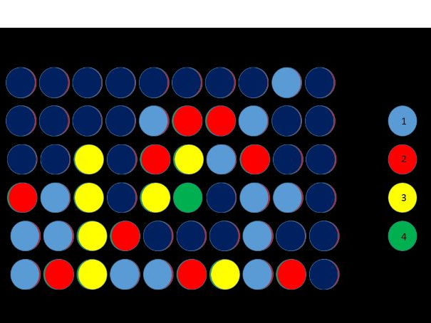 Connect 4 - four colours, useful for house systems | Teaching Resources