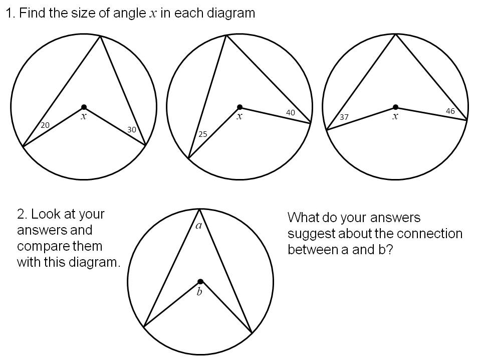 Circle Theorems Lesson 1 Teaching Resources
