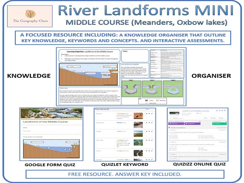 Secondary geomorphic processes and landforms resources