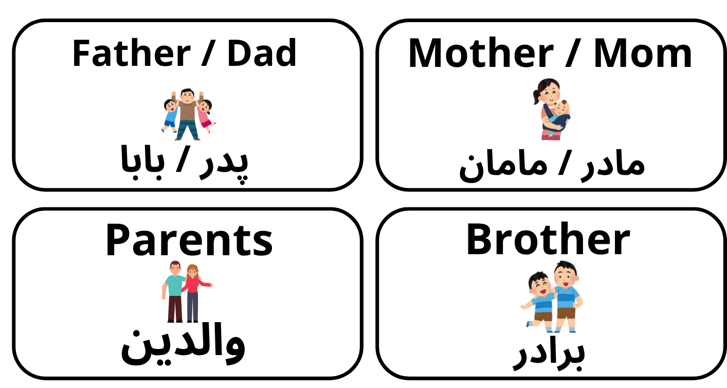 ESL Multilingual Vocabulary Flashcards on "Family and Relationships ...