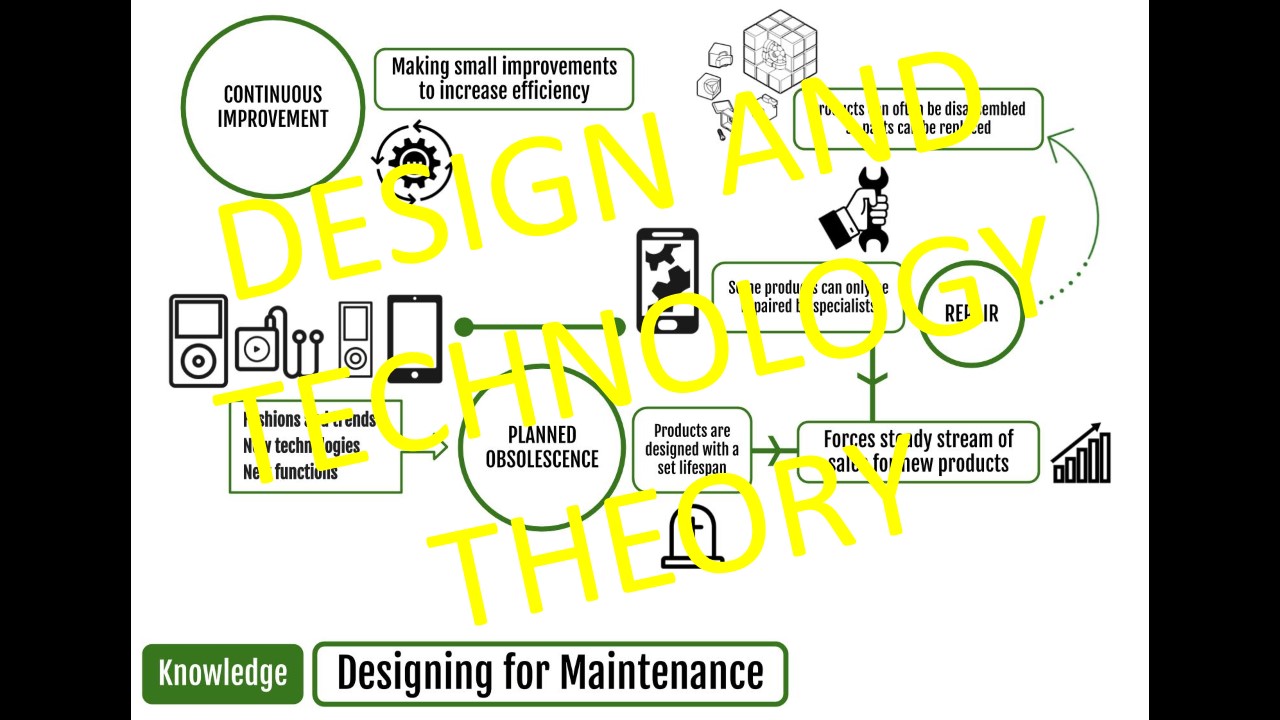 GCSE Retrieval Practice Design Technology D&T Knowledge Organiser ...