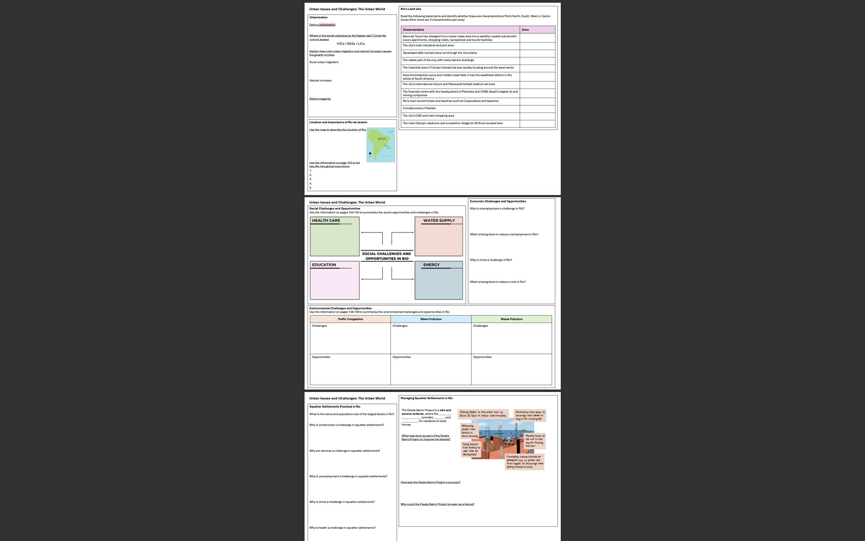 The Urban World Worksheets (AQA GCSE Geography) | Teaching Resources