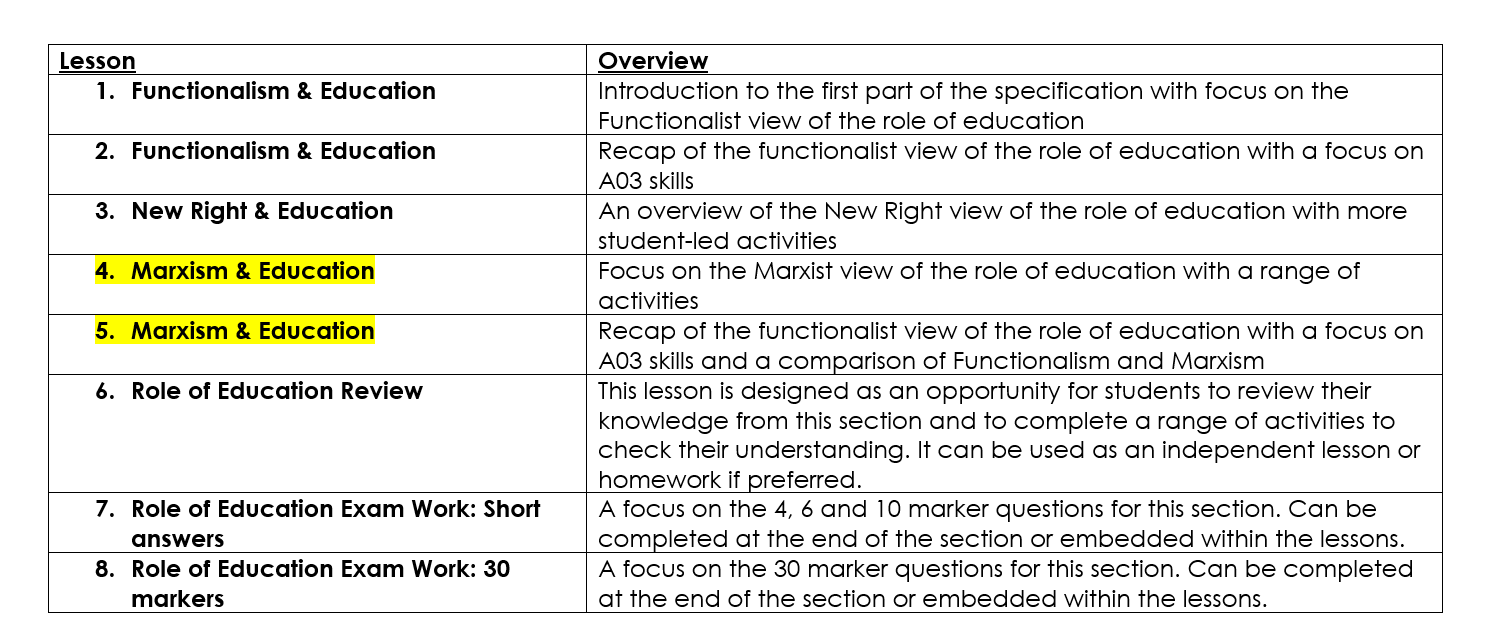 AQA A level Sociology - Education - Marxist View of Education ...