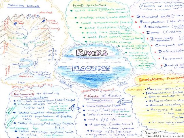 Primary flooding resources
