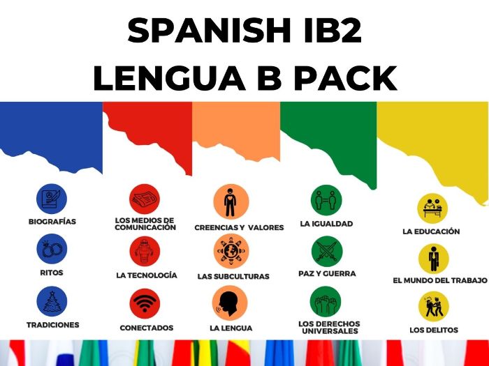 Spanish Vocabulary List IB2 Lengua B Pack - All 5 themes | Teaching ...