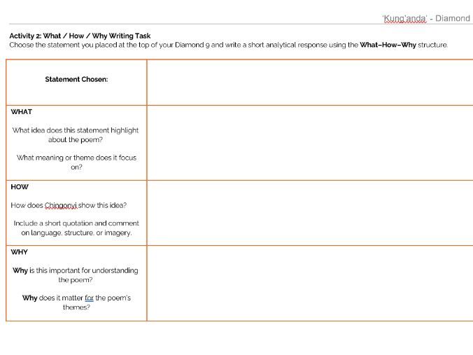 Kayo Chingonyi Poetry: Diamond 9 Revision Worksheet Bundle | Teaching ...