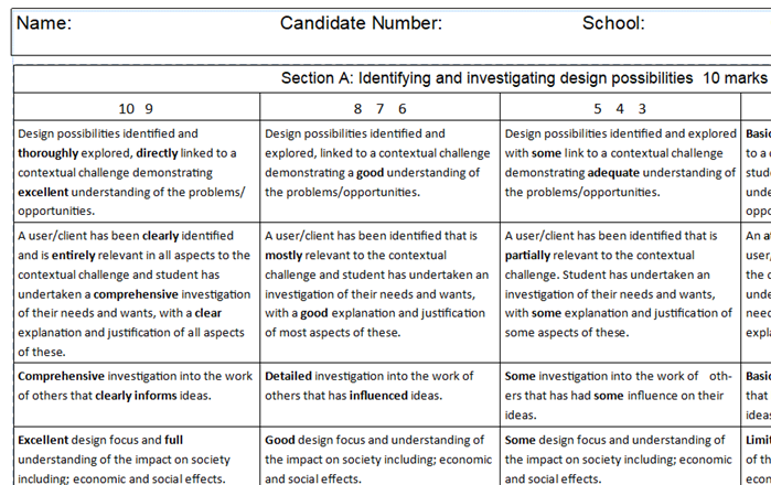 D&T GCSE AQA NEA 2025-26: teaching, tracking and assessment pack ...