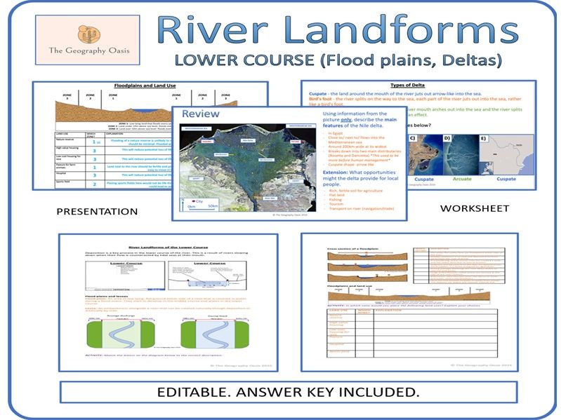 Secondary geomorphic processes and landforms resources