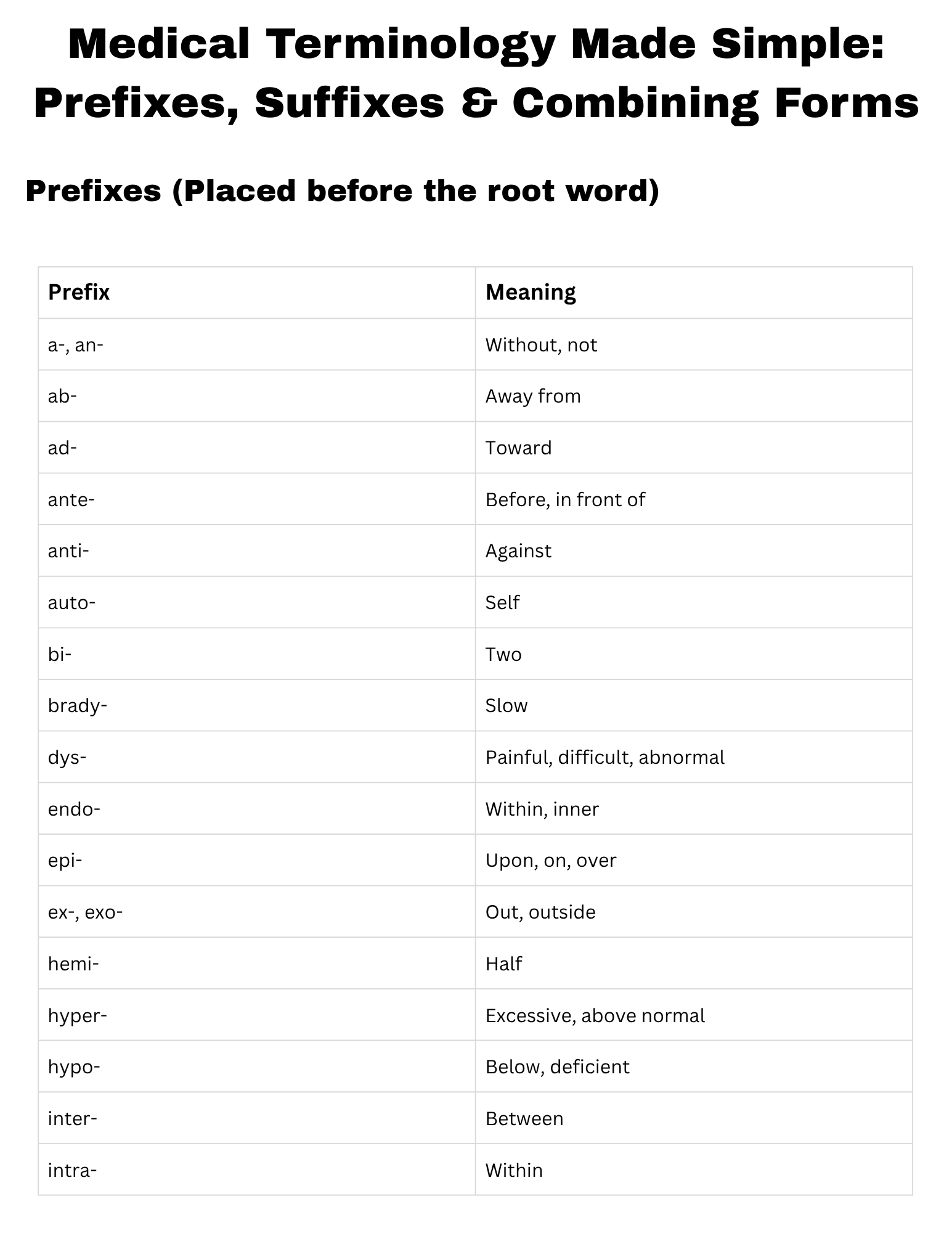 Medical Terminology Prefixes And Suffixes
