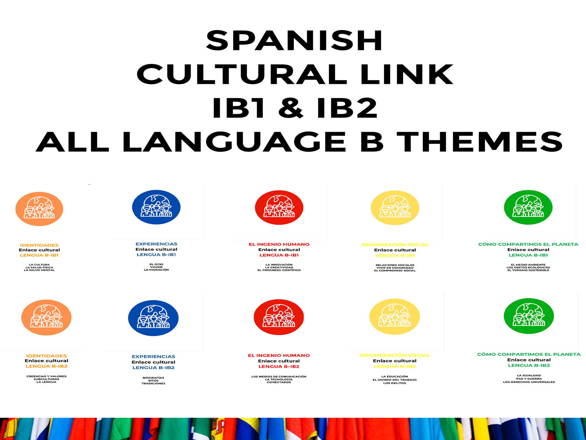 Spanish Cultural Link IB1 & IB2 All Language B Themes | Teaching Resources