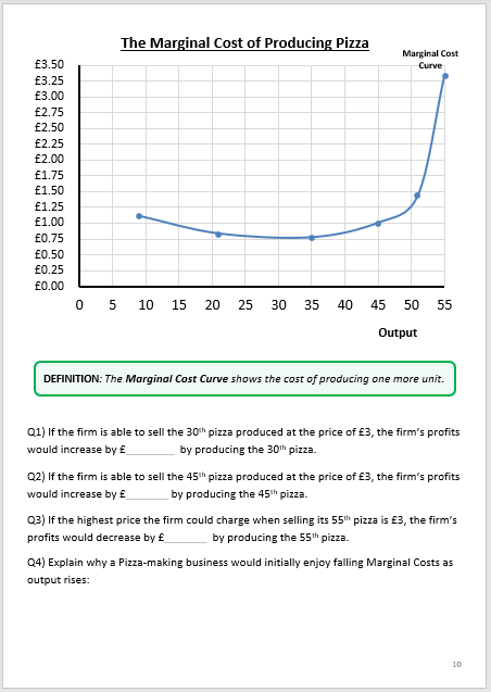 Diminishing Returns, Marginal Product of Labour, Total Product Curve ...