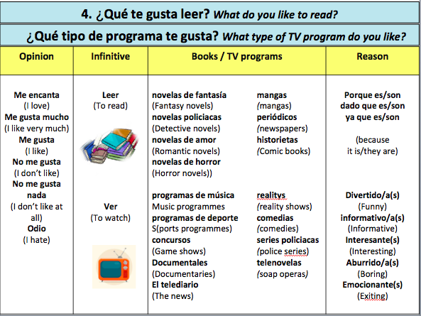 Spanish Technology and free time sentence builders | Teaching Resources