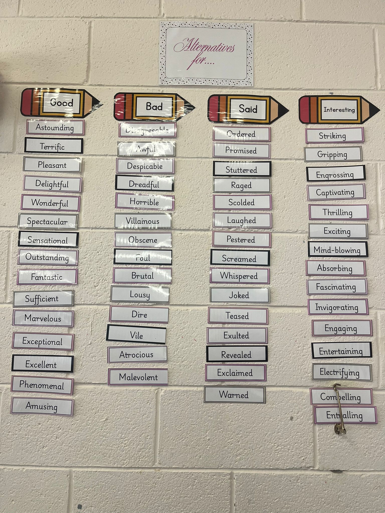 Synonym Wall Display | Teaching Resources