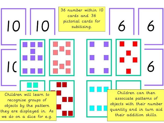 Subitising Cards 2 to 10 | Teaching Resources