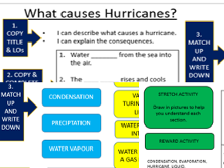 Secondary hurricanes resources
