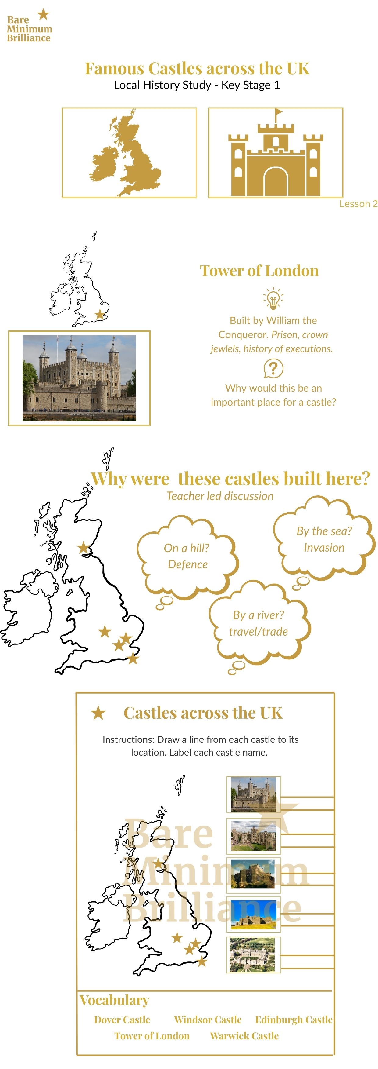 KS1 History - Famous Castles across the UK - Lesson 4 - Local History ...