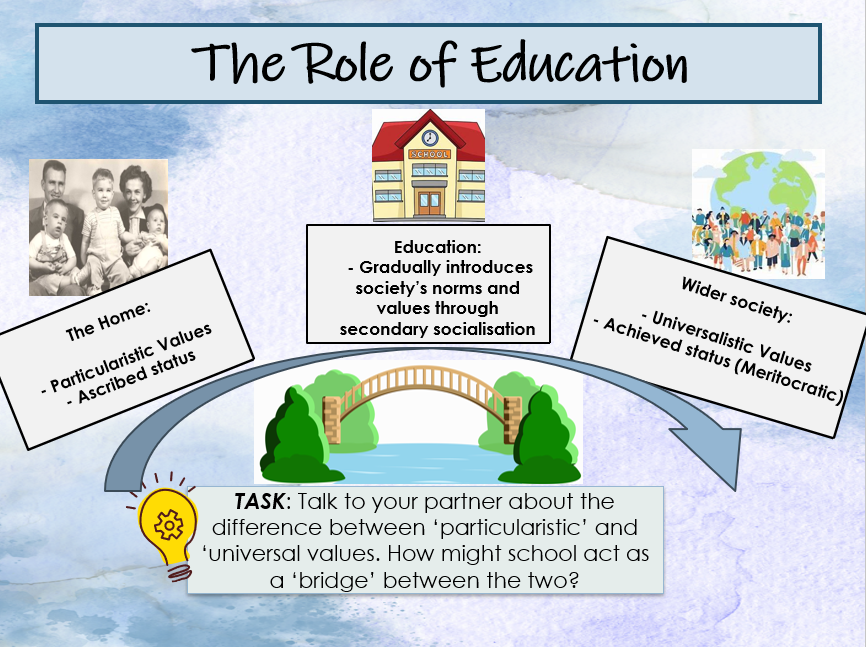 AQA A level Sociology - Education - Functionalist and New Right View of ...