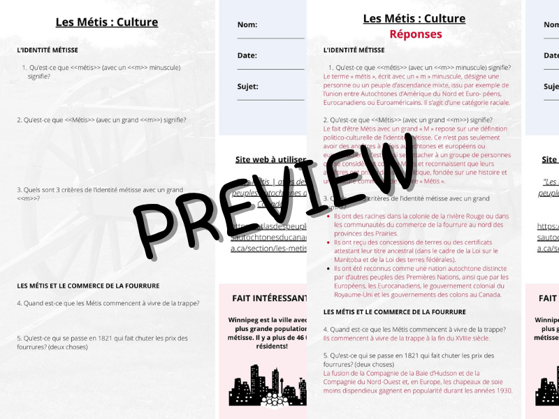 Les Métis **French Webquest**- Indigenous History and Culture in Canada ...