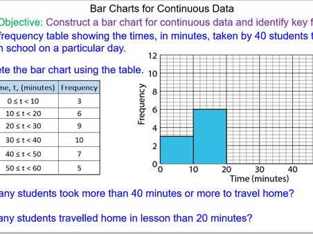 Mr Mathematics's Shop - Teaching Resources - TES