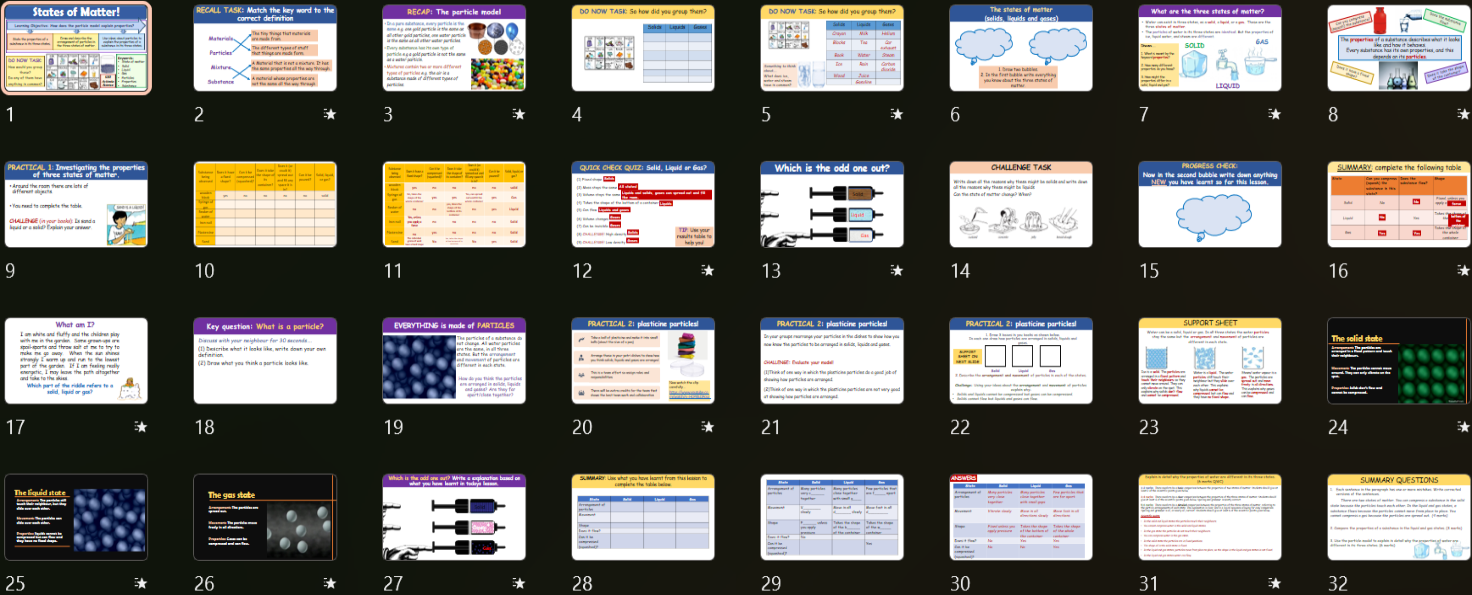 States of Matter KS3 Activate Science | Teaching Resources