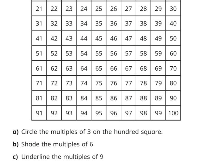 Year 4 Summative Assessment Teaching Resources