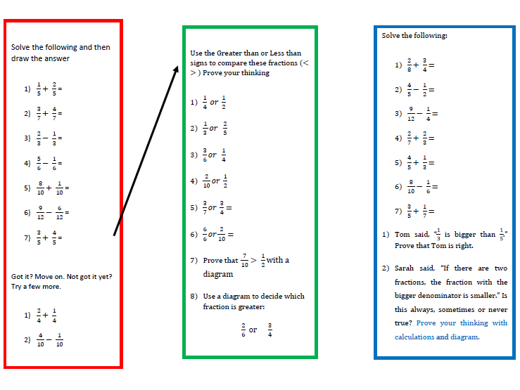 Adding Fractions With Different Denominators Worksheet Year 6 Maths 