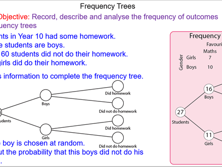 Mr Mathematics's Shop - Teaching Resources - TES