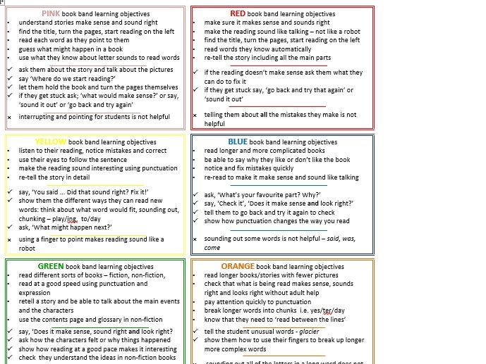 Reading Objectives Teaching Resources