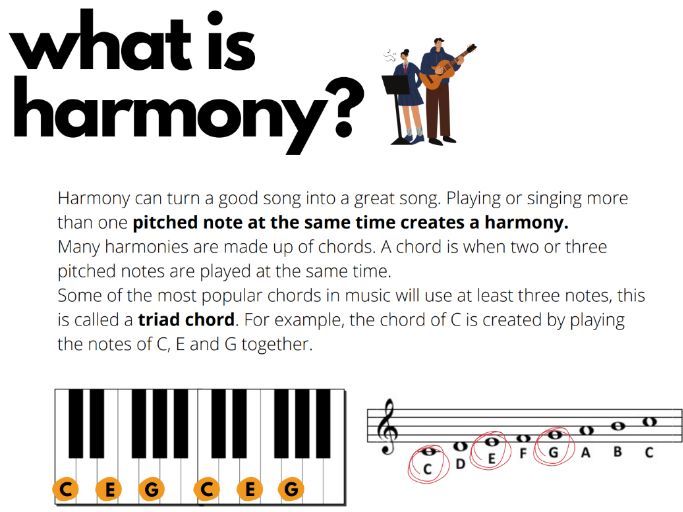 Elements of Music Knowledge Book | Teaching Resources